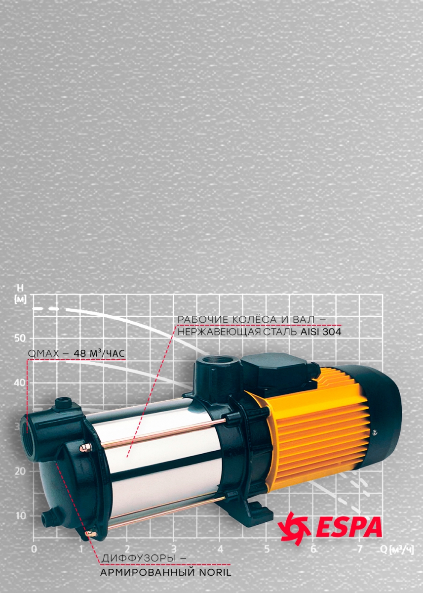 Центробежный насос для систем автополива ESPA серии ASPRI